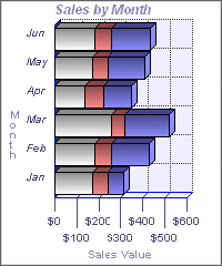 3D Stacked Horizontal Bar Graph Software