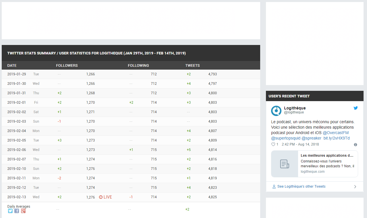 Descargar Socialblade