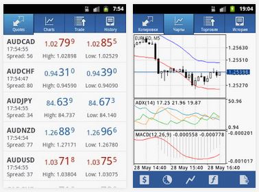 Descargar MetaTrader 4 Android