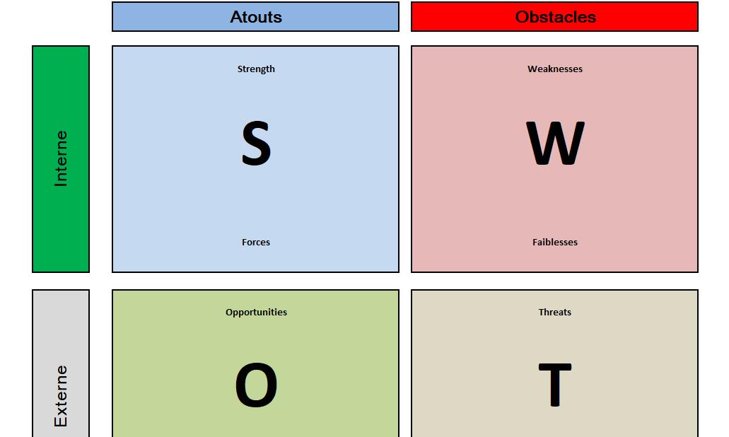 Download Matrice Swot Excel