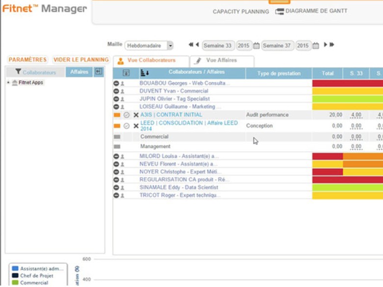 Download Fitnet Manager