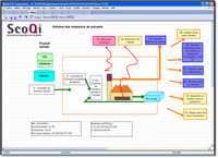 QALITEL logigramme