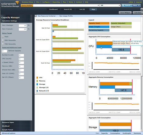 SolarWinds Virtualization Manager