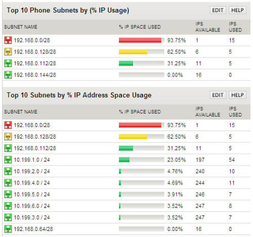Download SolarWinds IP Address Tracker