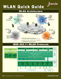 Wi-Fi Quick Guide