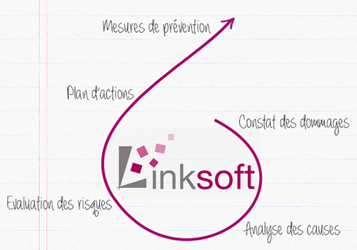 Download Linksoft