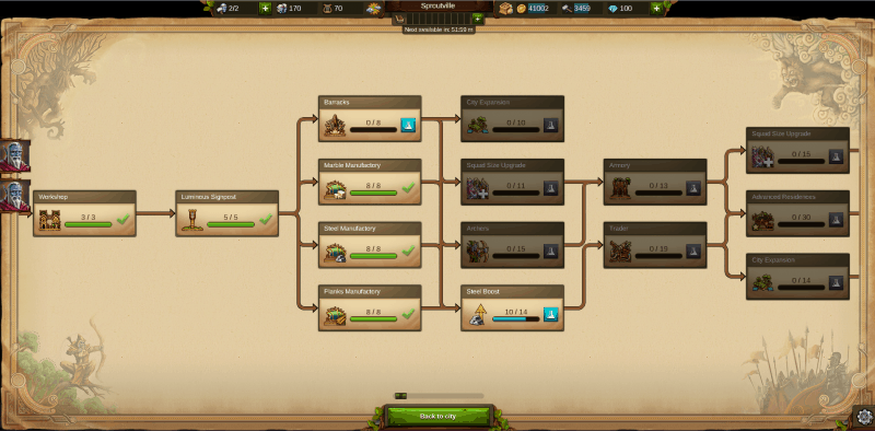 Preview Elvenar: Can the latest InnoGames MMO stand out? - Logitheque ...