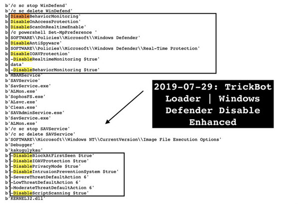 El troyano TrickBot ahora ataca Windows Defender - Logitheque Español