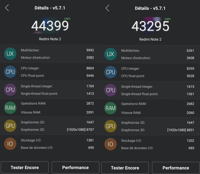 Test Antivirus Android : AntiVirus et Sécurité Lookout