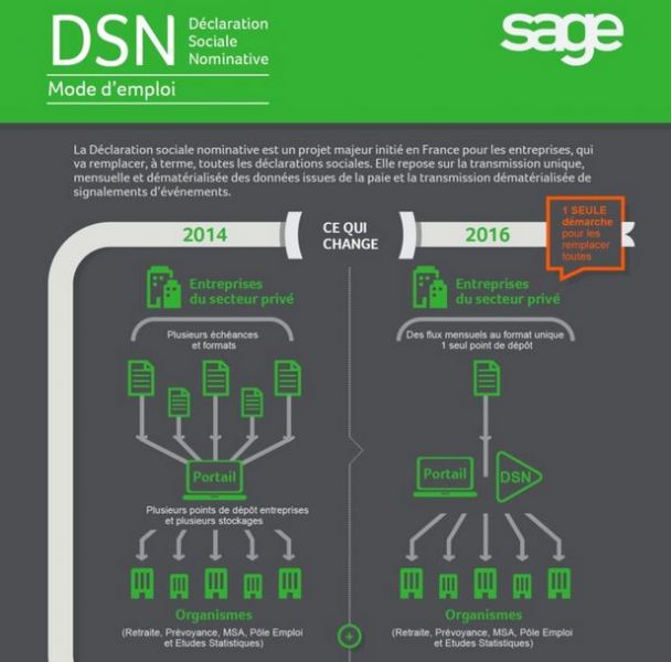 DSN, la déclaration qui va changer la vie des entreprises (en bien)