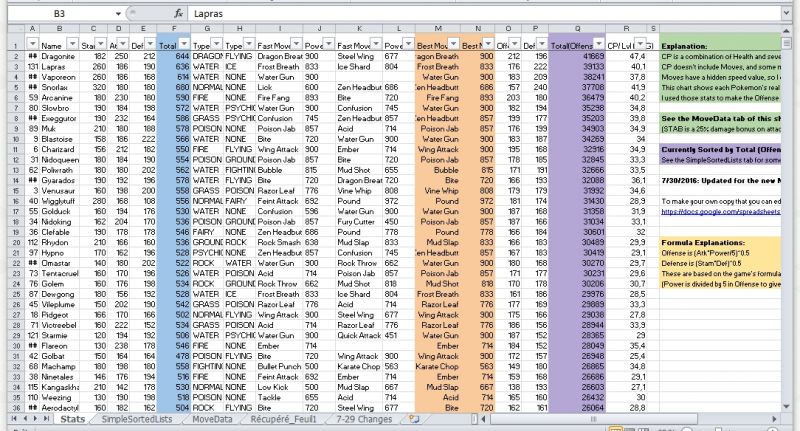 Pokémon Go : Tous les outils pour vraiment en profiter