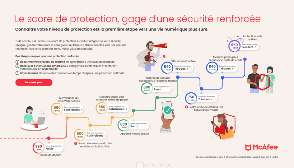 Découvrez McAfee Internet Security et Total Protection 2023